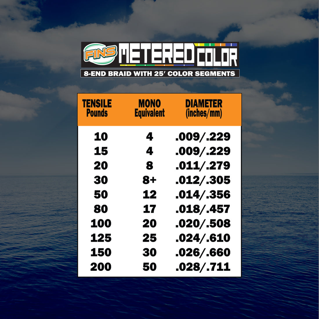 FINS Braids | American Braided Fishing Lines | Made in the USA